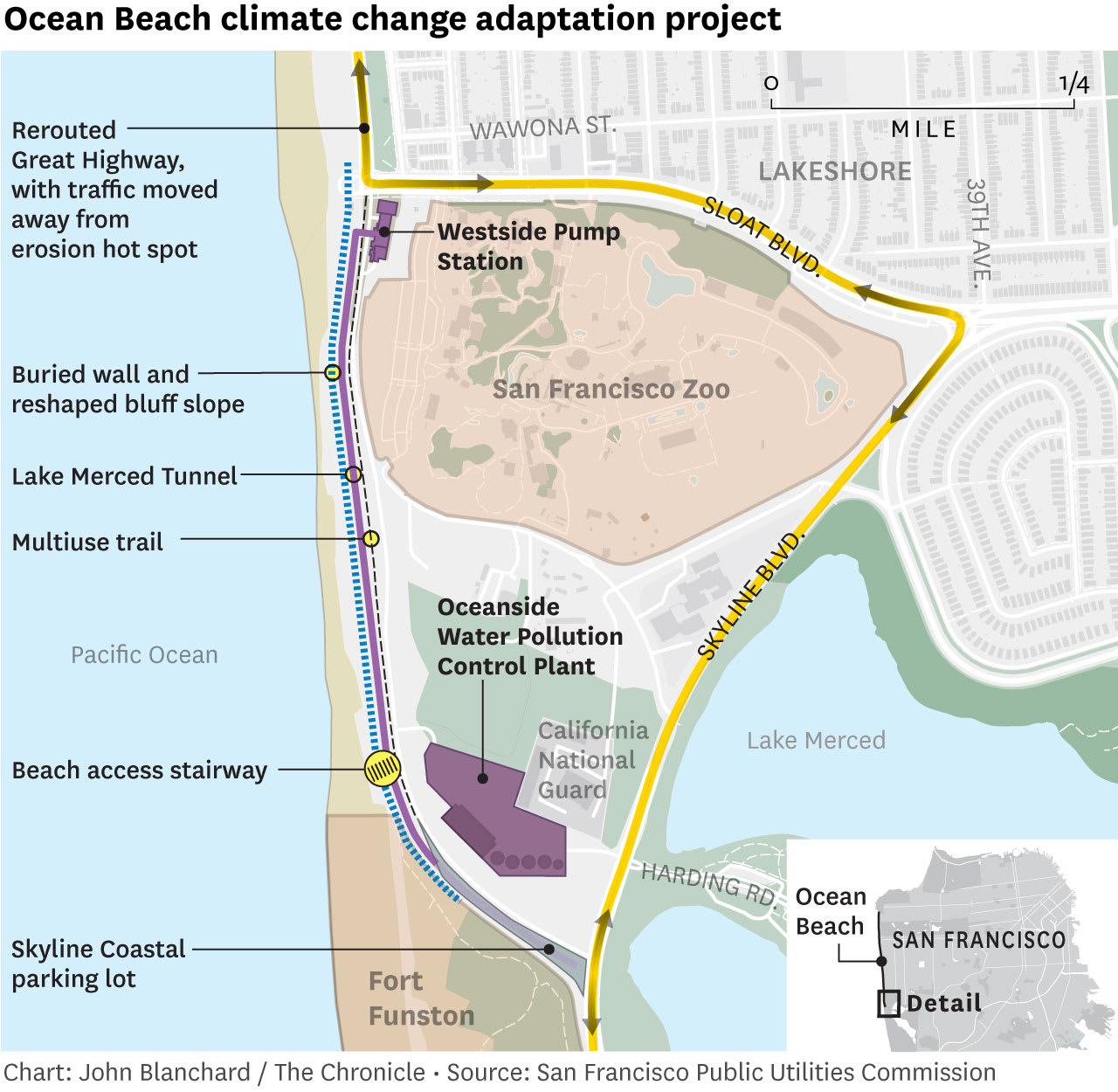Shifting Sands: San Francisco’s Ocean Beach Faces Large Armoring ...
